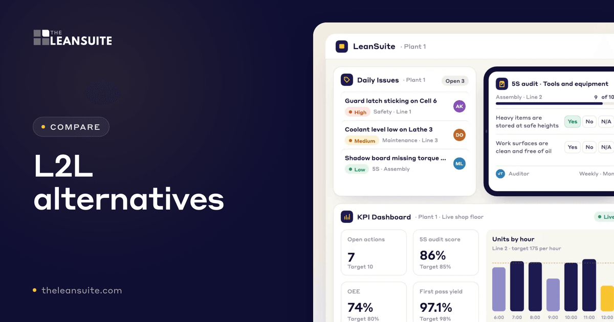 L2L Alternatives: 7 Manufacturing Operations Tools (2026)